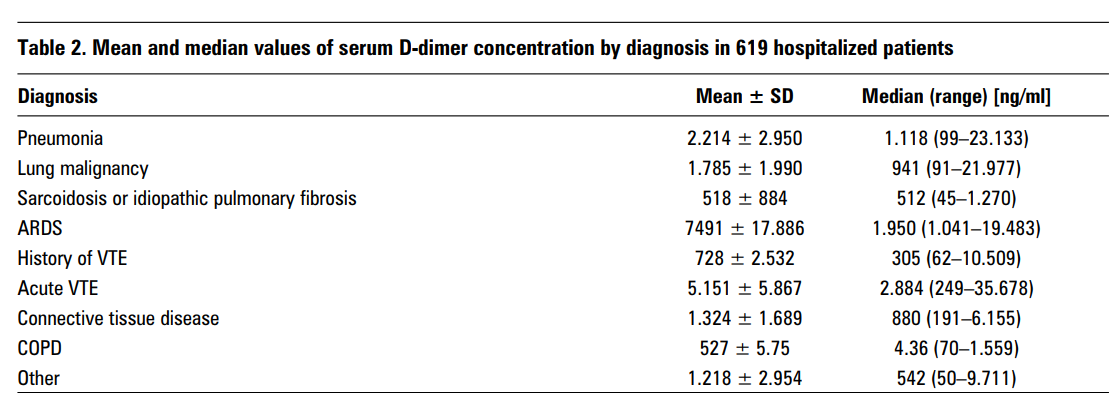 Advancements in D-dimer Quantitative Testing :: Erba Mannheim